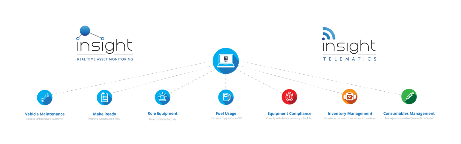 The Ortus Group | Telematics |Insight-Asset-Monitoring